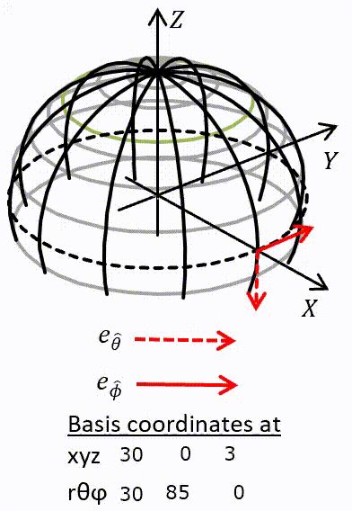 Spacetime And Geometry