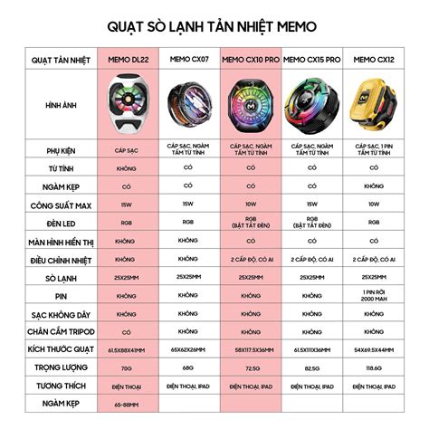 Quạt Tản Nhiệt điện Thoại Sò Lạnh Memo Cx10 Pro Ai Rgb Sò Lạnh Ai Từ Tính Led Rgb Gaming Thế Hệ