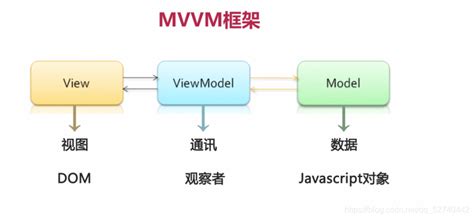 Vue进阶vueglobaljs Csdn博客 Vue进阶vueglobaljs Csdn博客