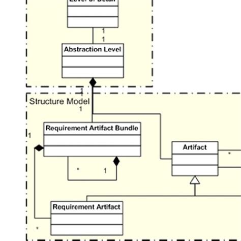 Structure Of The Requirements Data Model Download Scientific Diagram