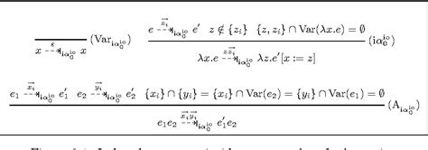 Figure 1 From The Primitive Proof Theory Of The λ Calculus Semantic