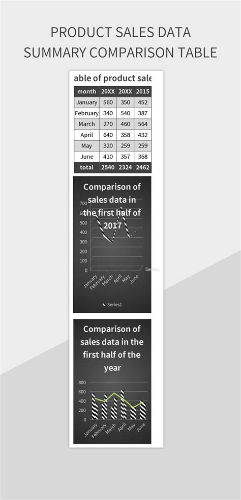 Product Sales Data Summary Comparison Table Excel Template And Google Sheets File For Free