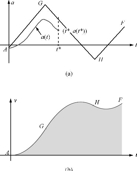 Figure 1 From Online Minimum Acceleration Trajectory Planning With The
