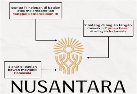 Mengenal Filosofi Logo Ikn Nusantara Yang Baru — Kover Magazine