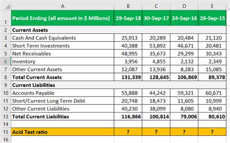 Quick Ratio Formula Step By Step Calculation With Examples