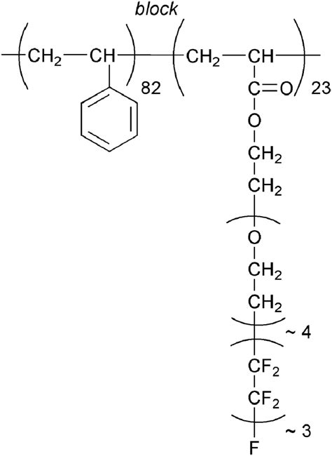 Antifouling And Fouling Release Block Copolymer With Amphiphilic Download Scientific Diagram