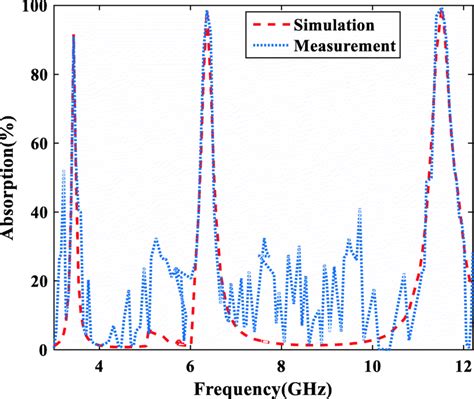 Absorption Under Normal Incidence Download High Resolution Scientific
