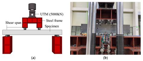 Materials Free Full Text Shear Behavior Of Reinforced Concrete Beam Retrofitted With
