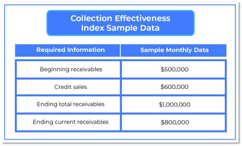 What Is Collection Effectiveness Index And How Is It Calculated Handle
