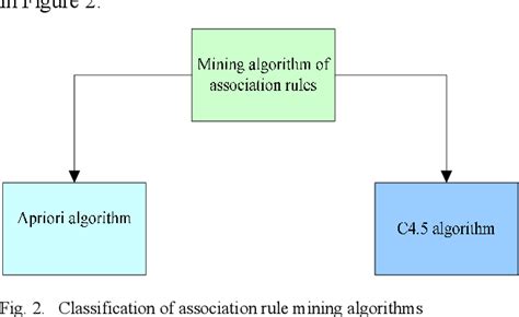 Figure 2 From Development And Application Of Network Data Mining In