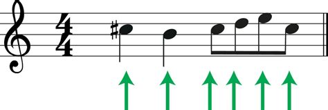 How To Transpose F To C The Step By Step Guide
