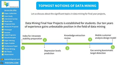 Data Mining Final Year Projects Ppt