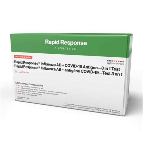Hiv Strains Types Subtypes Strains Rapid Test And Trace Canada
