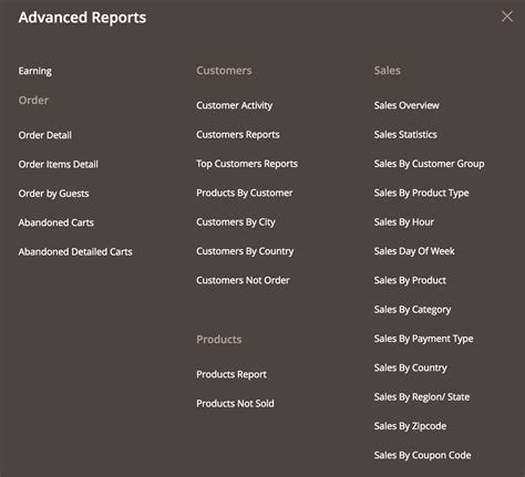 Free Magento 2 Advanced Reports 2024 Custom Sale Reports