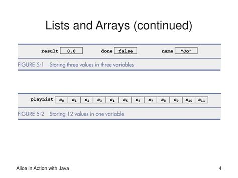 Ppt Alice In Action With Java Powerpoint Presentation Free Download