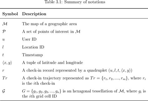 Table 3 1 From Trajectory User Linking Using Higher Order Mobility Flow Representations