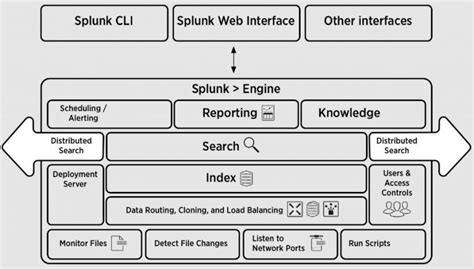 What Is Dedup In Splunk Documentation A Complete Guide