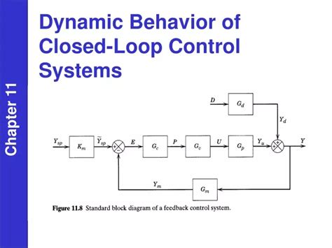 Ppt Dynamic Behavior Of Closed Loop Control Systems Powerpoint Presentation Id9340475