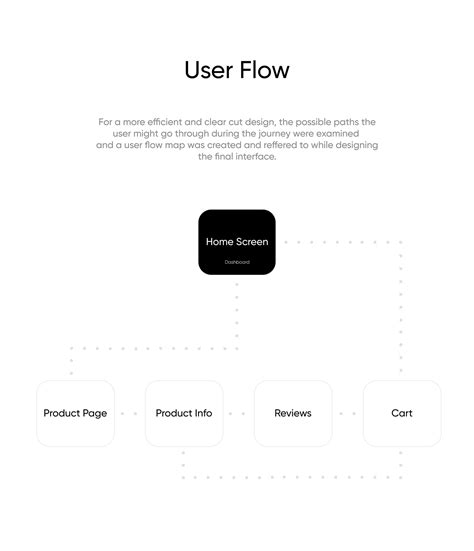 Online Shopping App UI Design On Behance