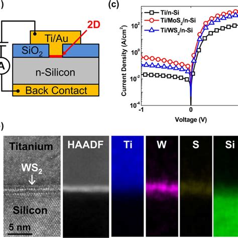 A A Schematic And Measurement Configuration Of The Metal2dn Si
