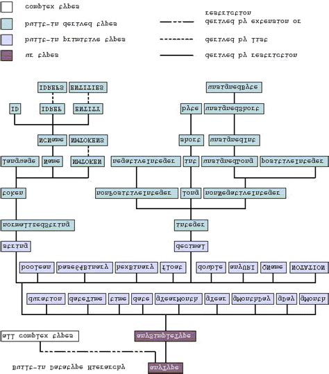 W3c Datatypes Taken From W3c Schema Part Ii Datatypes World Wide Web