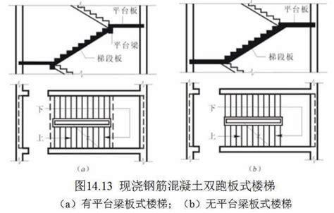 現澆整體式鋼筋混凝土樓梯圖文講解 每日頭條