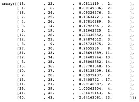 portfolio optimisation with portfoliolab theory implied correlation