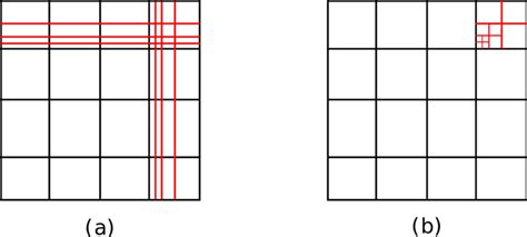 A Nurbs Global Refinement And B Pht Splines Local Refinement Download Scientific Diagram