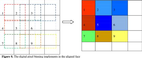 figure 1 from face image retrieval of efficient sparse code words and