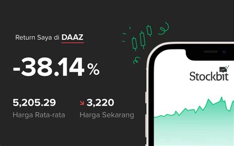 Saham Daaz Pt Daaz Bara Lestari Tbk Stockbit
