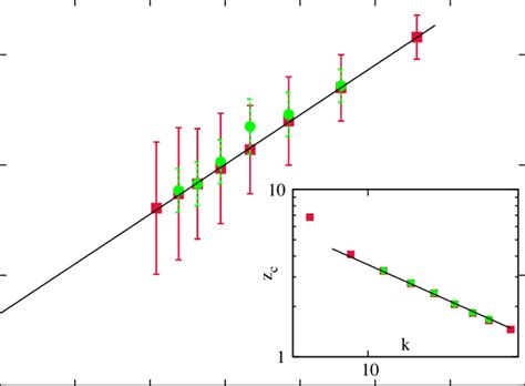 The Critical Density ρc For The Nematic Columnar Transition For The Download Scientific Diagram