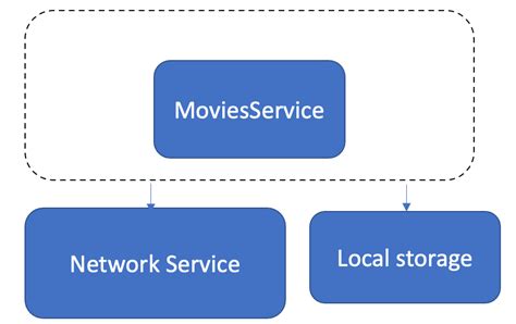 Kotlin Multiplatform Practical Multithreading Part 1 By Anna