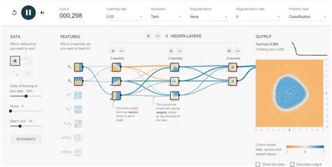 ian lee m a on linkedin neuralnetworks machinelearning