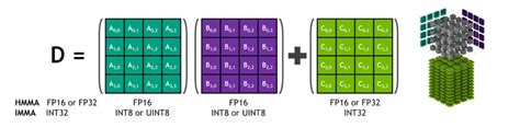 Tensor Cores Everything You Need To Know Tech4gamers