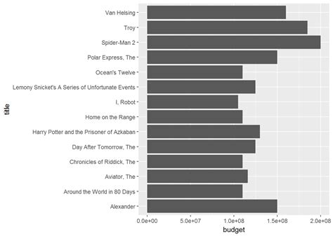 View Ggplot Rotate X Axis Labels Gif Grizzly Bear Best