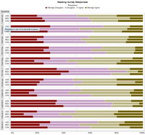 Visualizations Created By SAS Visual Analytics Chart 2 SAS Users