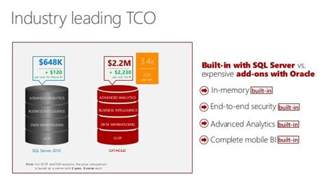 Sql Server 2016 Everything Built In Full Deck