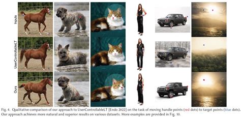 【日本語訳】drag your gan interactive point based manipulation on the