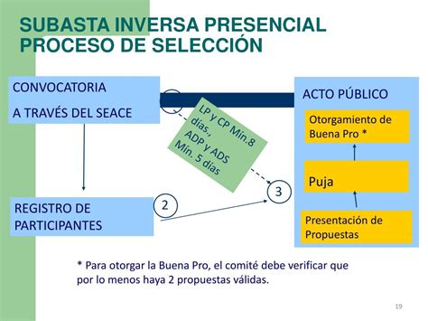 PPT MODALIDADES ESPECIALES DE SELECCIÓN PowerPoint Presentation free