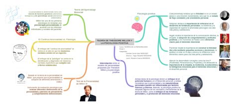 TeorÍa De Theodore Millon Y La PsicologÍa Positiva Tinywow Fx1 14189873