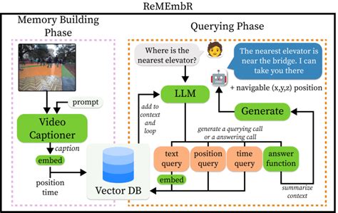 Advancing Humanoid Robot Sight And Skill Development With Nvidia