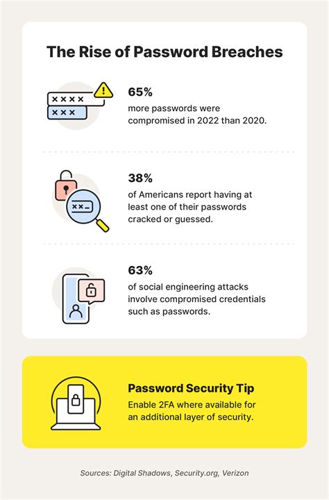 139 Password Statistics To Help You Stay Safe