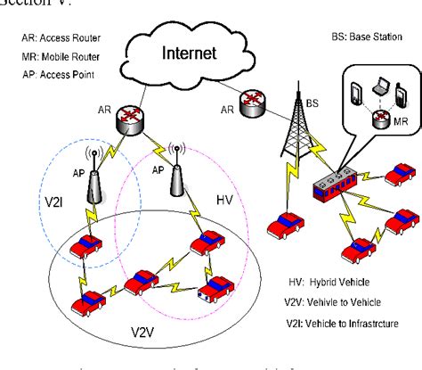 Figure 1 From An Improved Cross Layer Rsumobile Relay Selection Scheme In Vanet Semantic Scholar