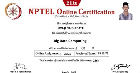 Sivaji Naidu Datti On Linkedin Nptel Certificate 1000026385 3403×2438