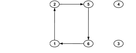 Practice Driven Knowledge Transition 1 See Table 1 For Numbers Download Scientific Diagram