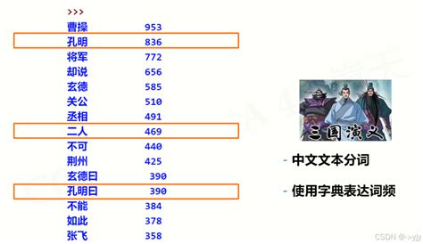 Python Jieba库的使用 Csdn博客