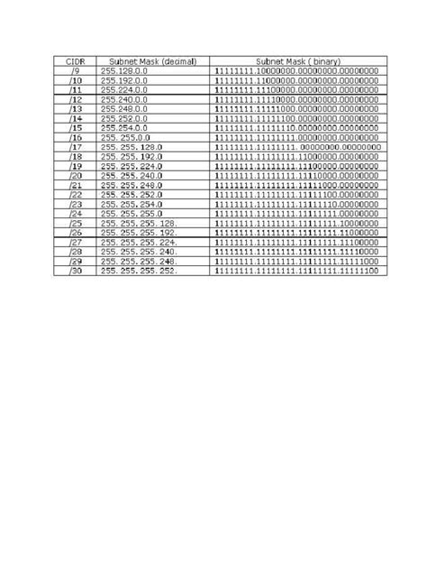 Tabel Subnetting Pdf