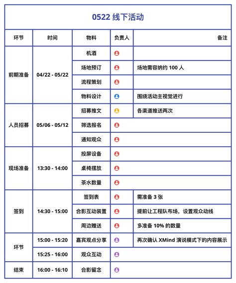 Xmind 2021 新结构曝光:超好用的树型表格来了! Xmind 博客 Xmind 2021 新结构曝光:超好用的树型表格来了! Xmind 博客