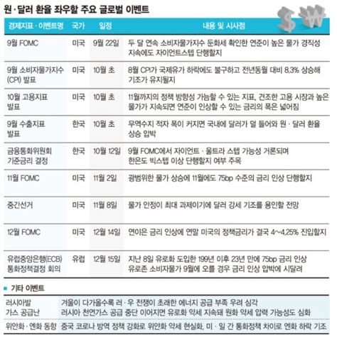 이번주 증시 주요 이벤트 일정 정리 Fomc회의 네이버 블로그