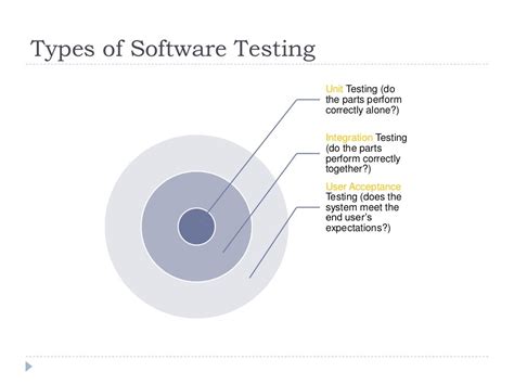 Unit Testing Concepts And Best Practices